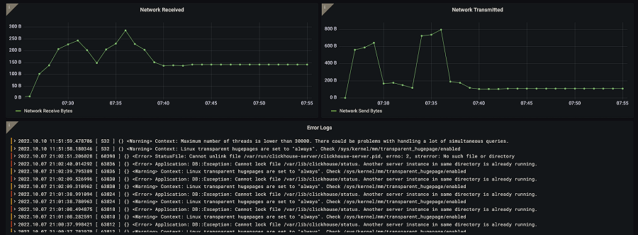 ClickHouse monitoring made easy | Grafana Labs