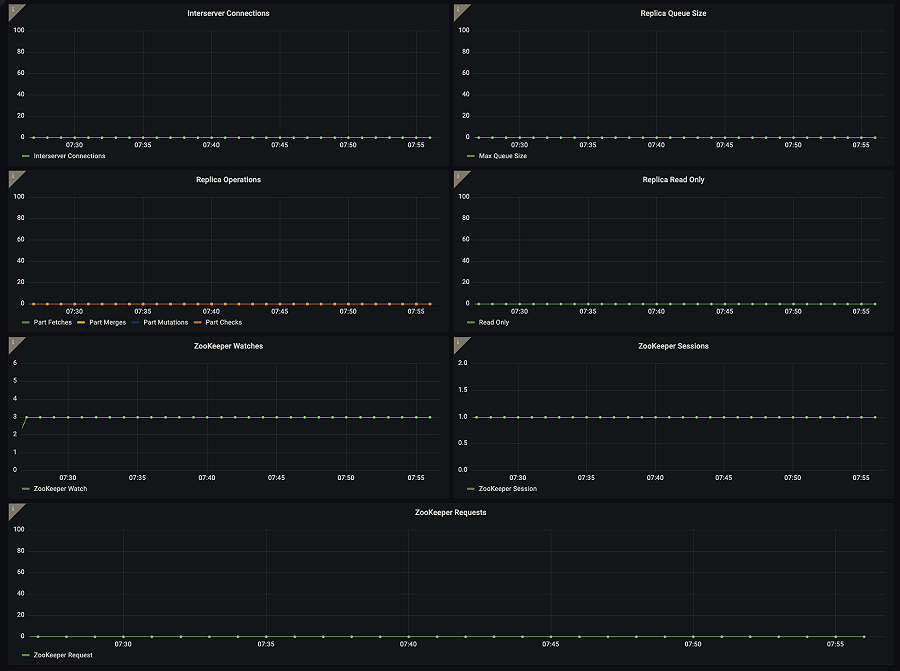ClickHouse monitoring made easy | Grafana Labs
