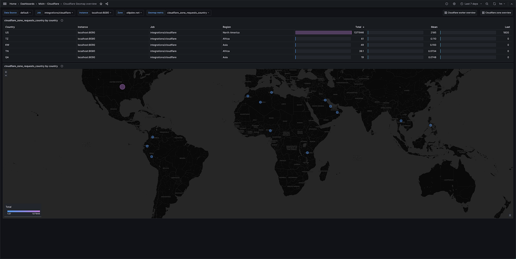 Cloudflare monitoring made easy | Grafana Labs