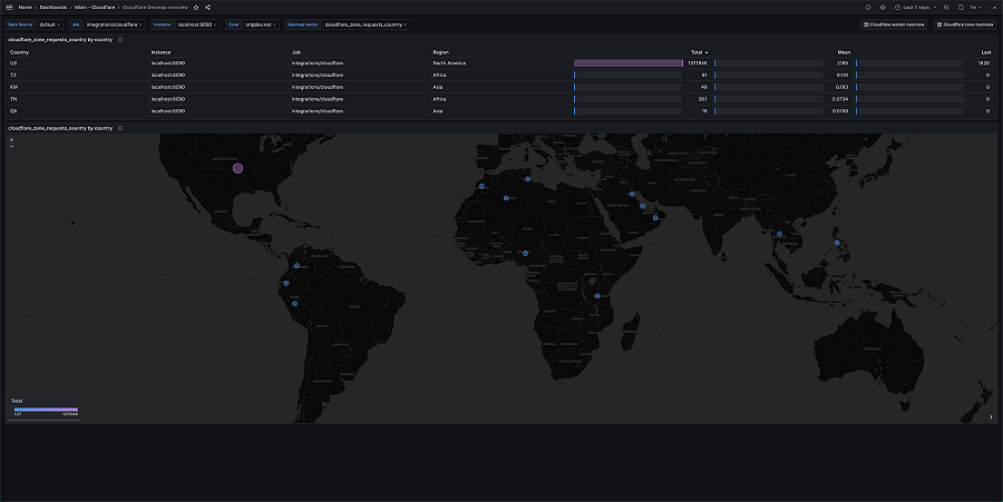Cloudflare monitoring made easy | Grafana Labs