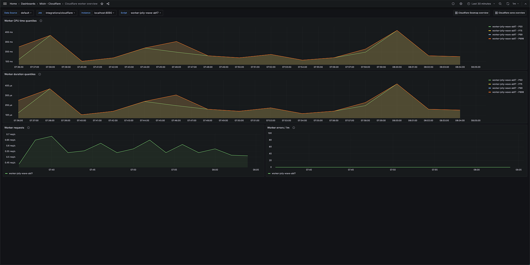 Cloudflare monitoring made easy | Grafana Labs