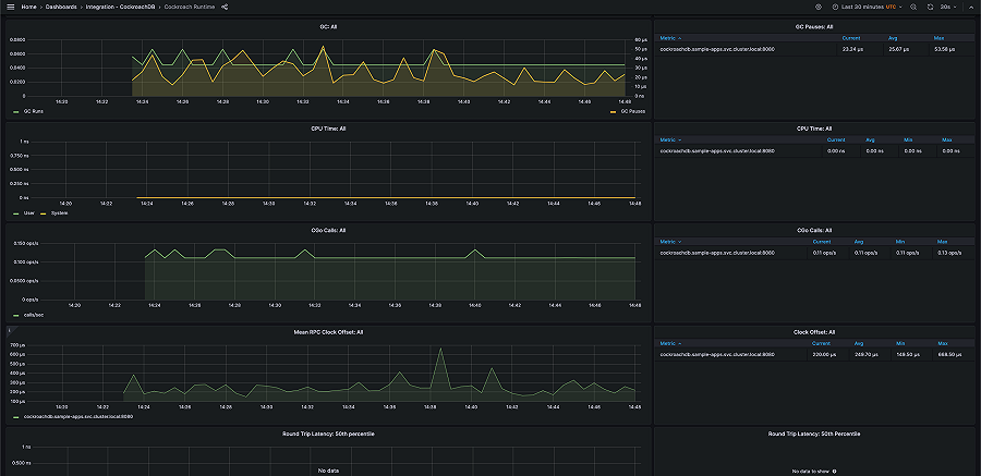 CockroachDB monitoring made easy | Grafana Labs