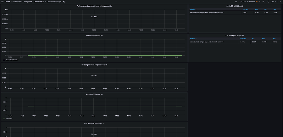 CockroachDB monitoring made easy | Grafana Labs
