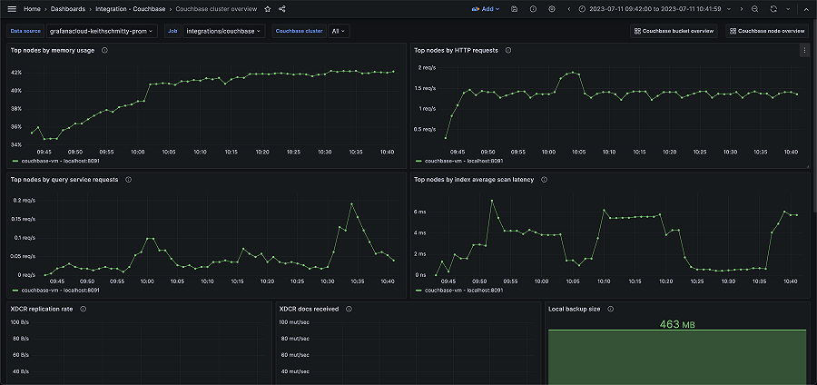 Couchbase monitoring made easy | Grafana Labs