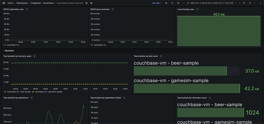 Couchbase monitoring made easy | Grafana Labs