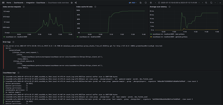 Couchbase monitoring made easy | Grafana Labs