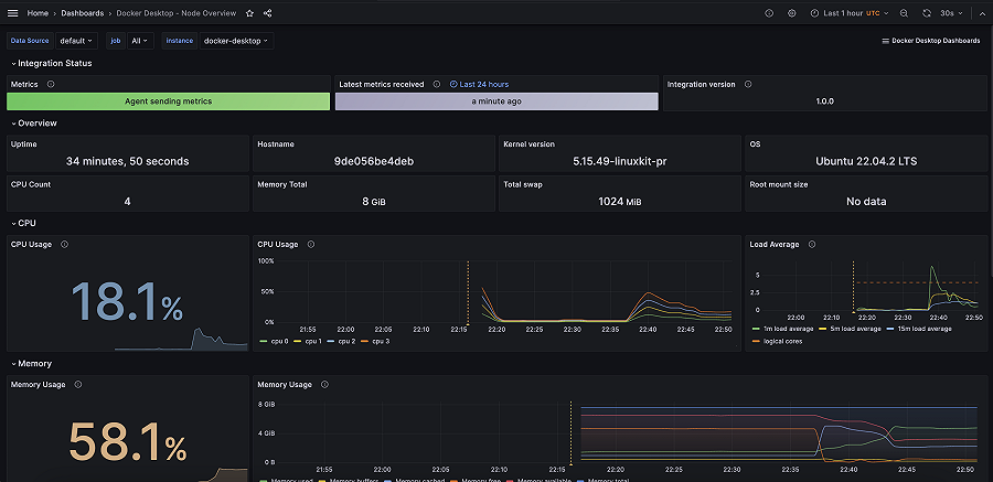 Docker Desktop monitoring made easy | Grafana Labs