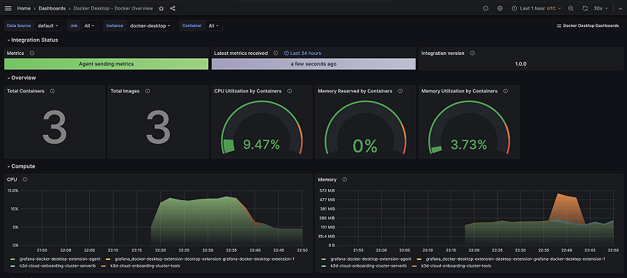 Docker Desktop monitoring made easy | Grafana Labs