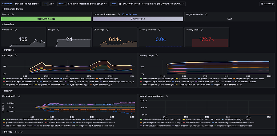 Docker monitoring made easy | Grafana Labs