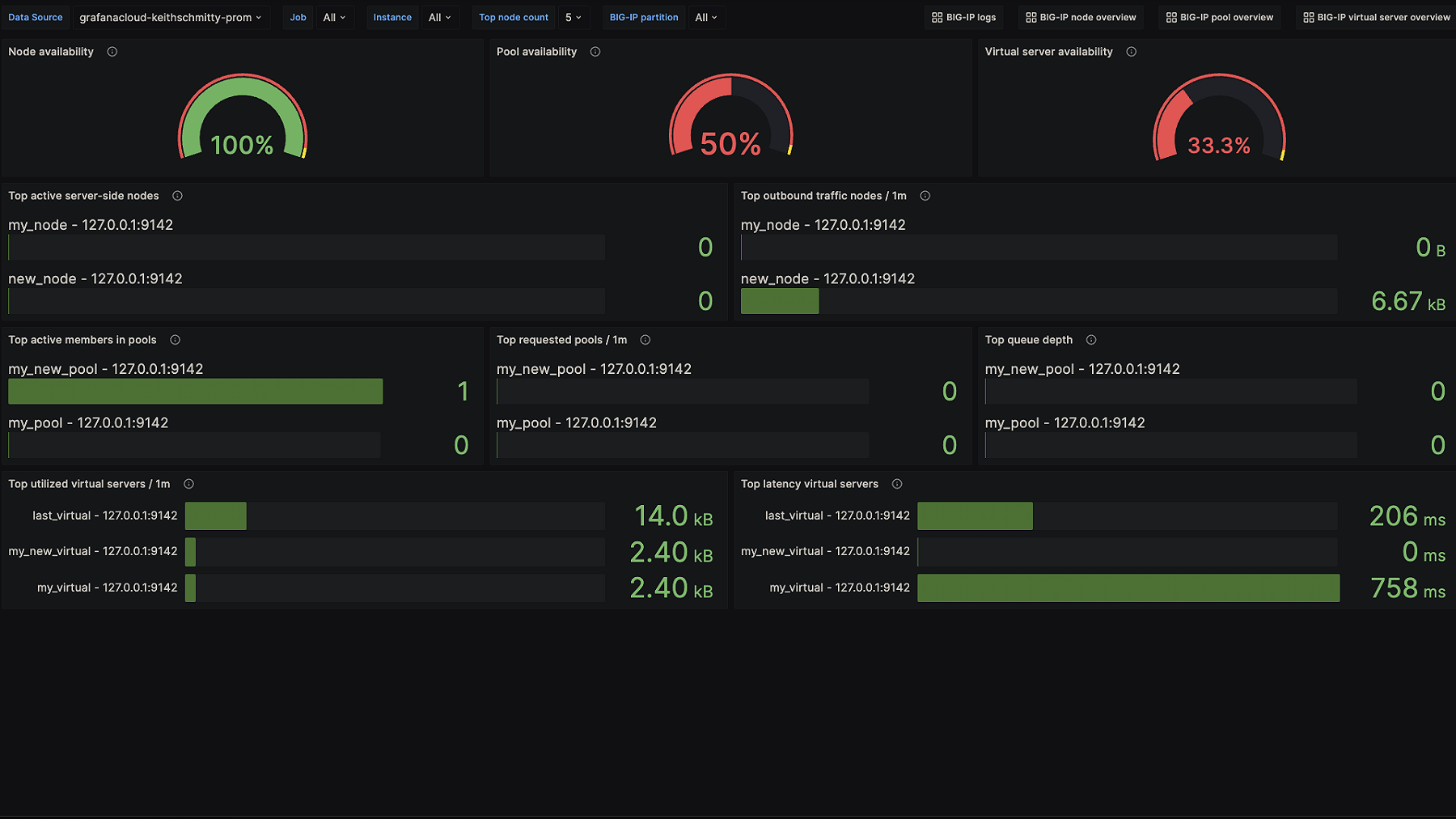 F5 BIG-IP monitoring made easy | Grafana Labs