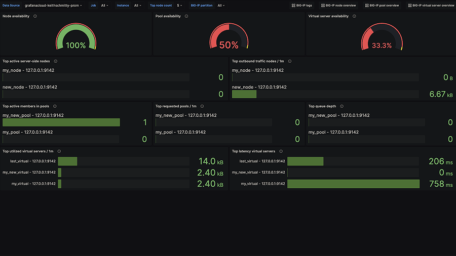 F5 BIG-IP monitoring made easy | Grafana Labs