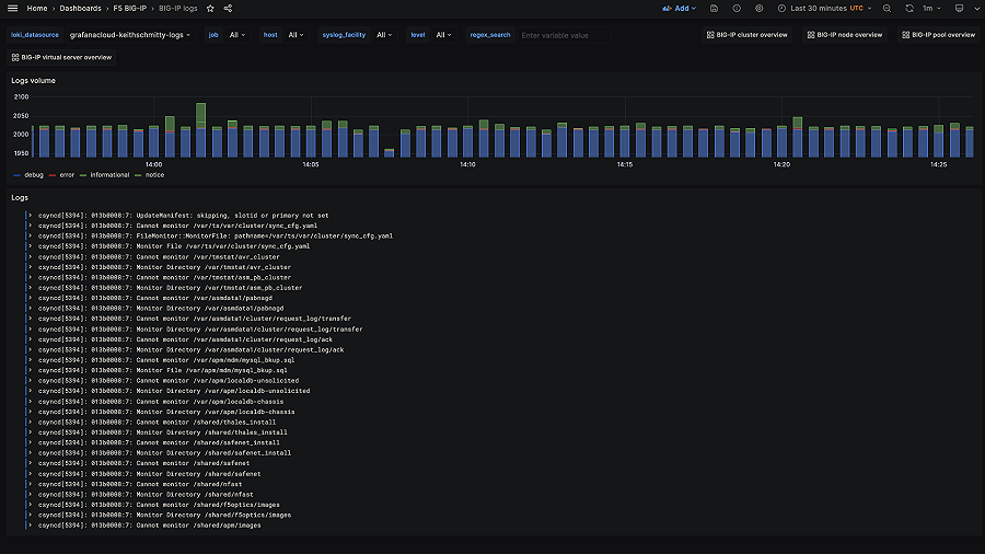 F5 BIG-IP monitoring made easy | Grafana Labs