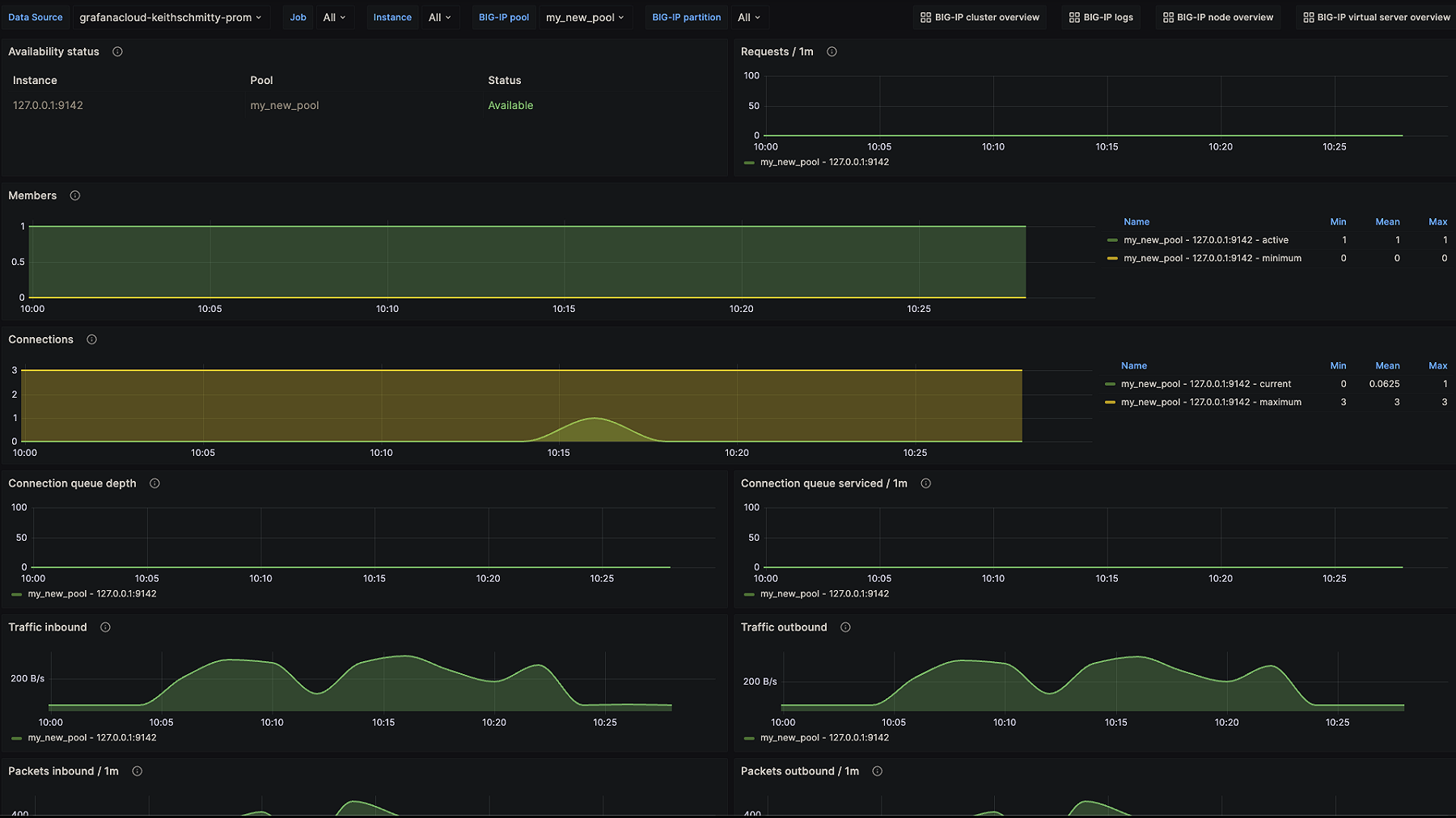 F5 BIG-IP monitoring made easy | Grafana Labs