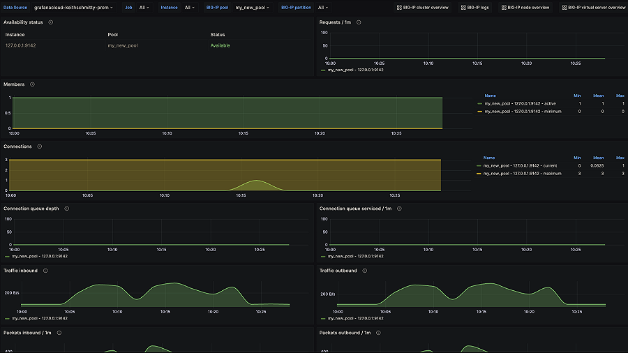 F5 BIG-IP monitoring made easy | Grafana Labs