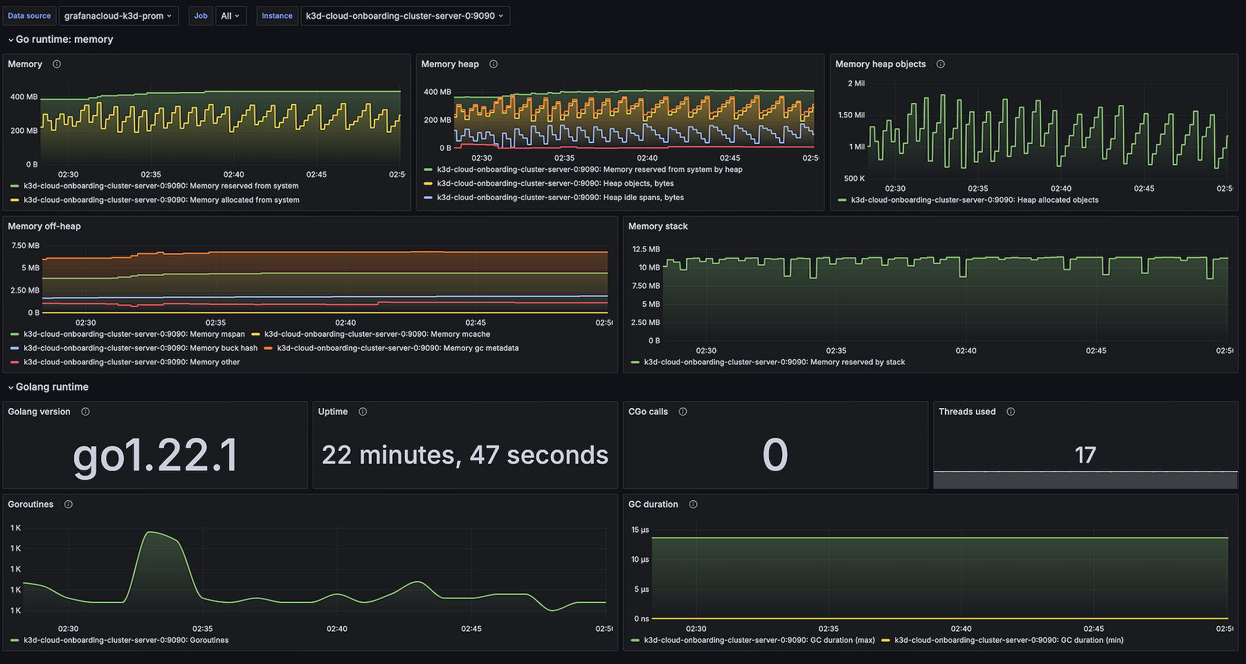 Go monitoring made easy | Grafana Labs
