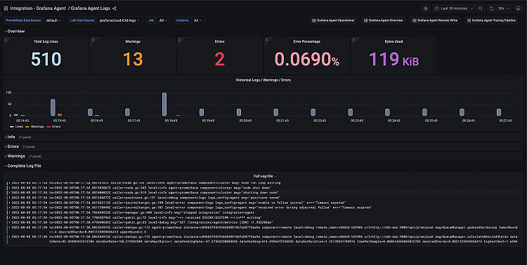 Grafana Agent monitoring made easy | Grafana Labs