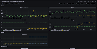 Grafana Agent monitoring made easy | Grafana Labs