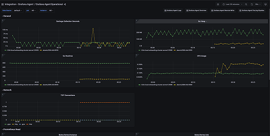 Grafana Agent monitoring made easy | Grafana Labs
