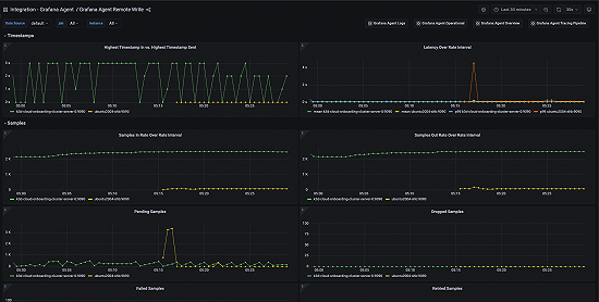 Grafana Agent monitoring made easy | Grafana Labs