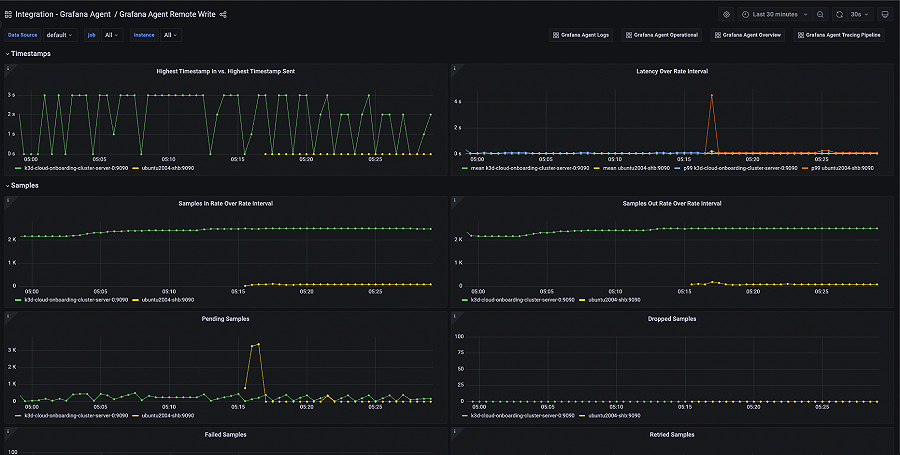 Grafana Agent monitoring made easy | Grafana Labs