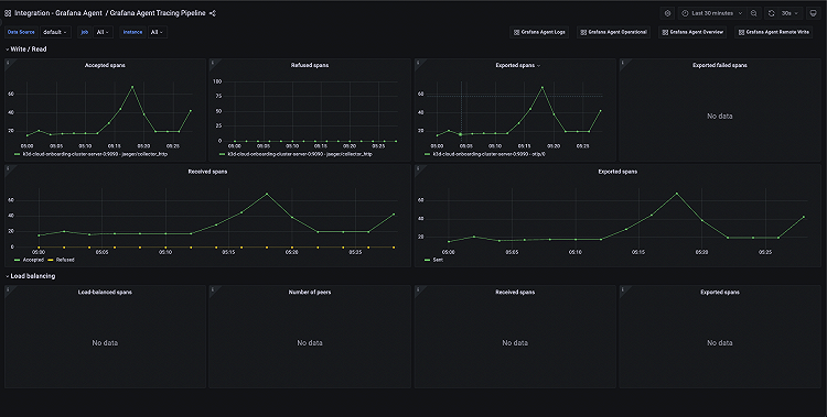 Grafana Agent monitoring made easy | Grafana Labs
