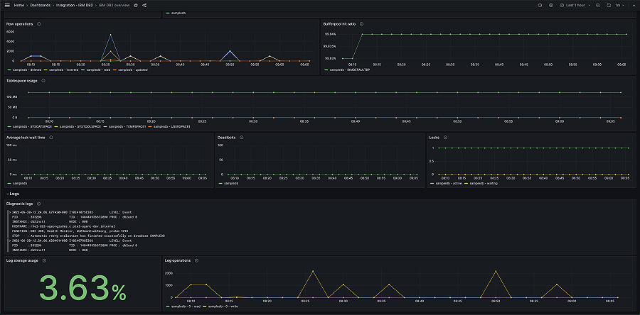 IBM DB2 monitoring made easy | Grafana Labs