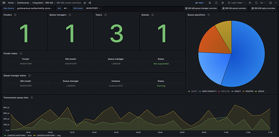 How to Monitor IBM MQ with Grafana | Grafana Labs