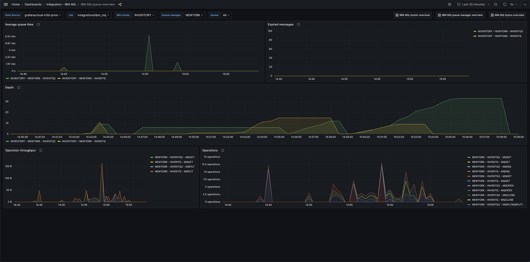 How to Monitor IBM MQ with Grafana | Grafana Labs