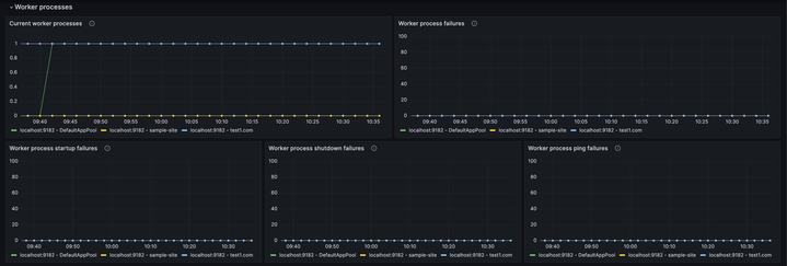 Microsoft IIS monitoring made easy | Grafana Labs