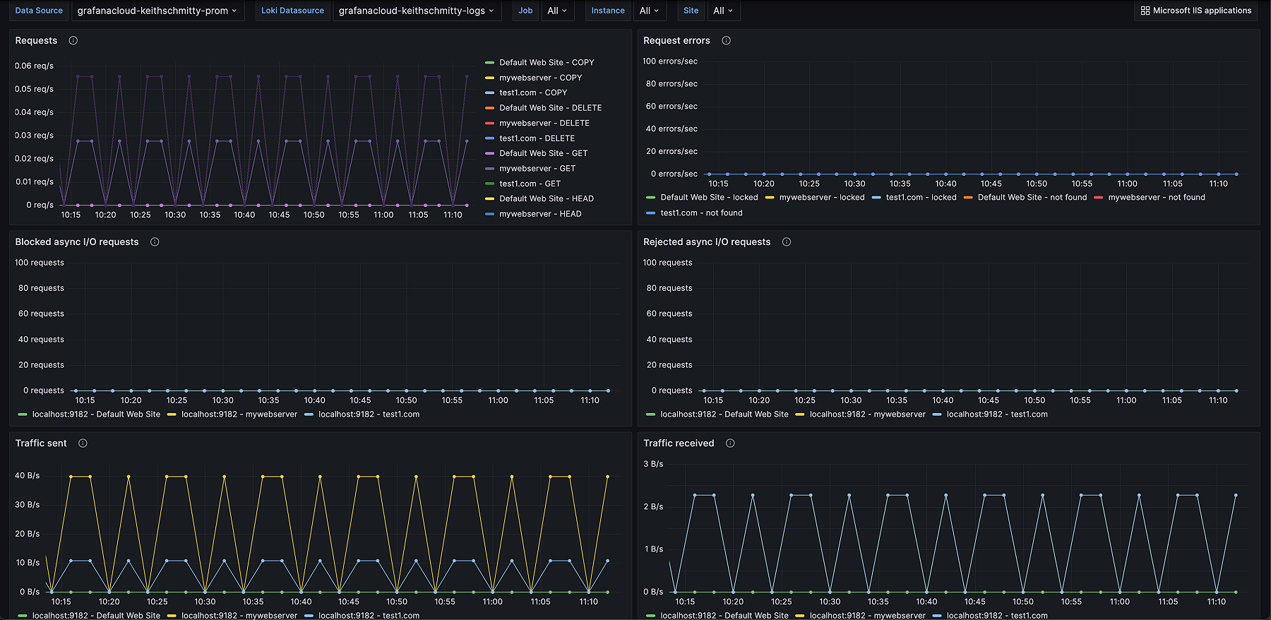 Microsoft IIS monitoring made easy | Grafana Labs