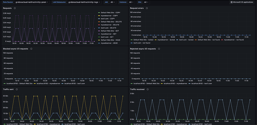 Microsoft IIS monitoring made easy | Grafana Labs