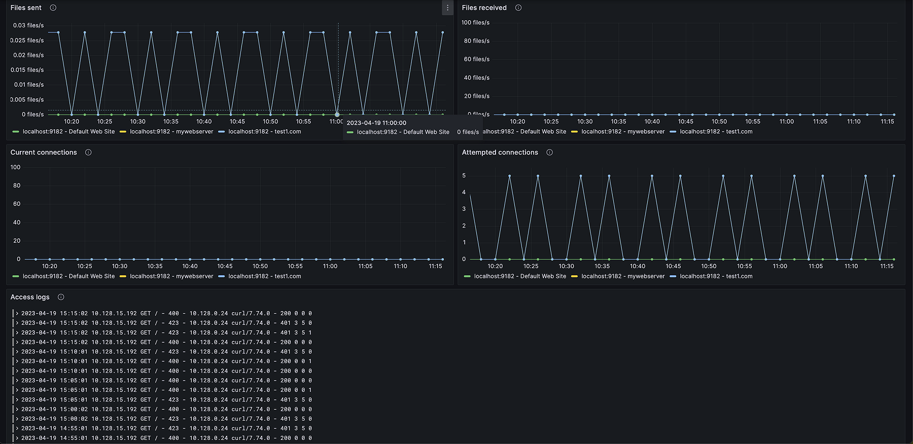 Microsoft IIS monitoring made easy | Grafana Labs