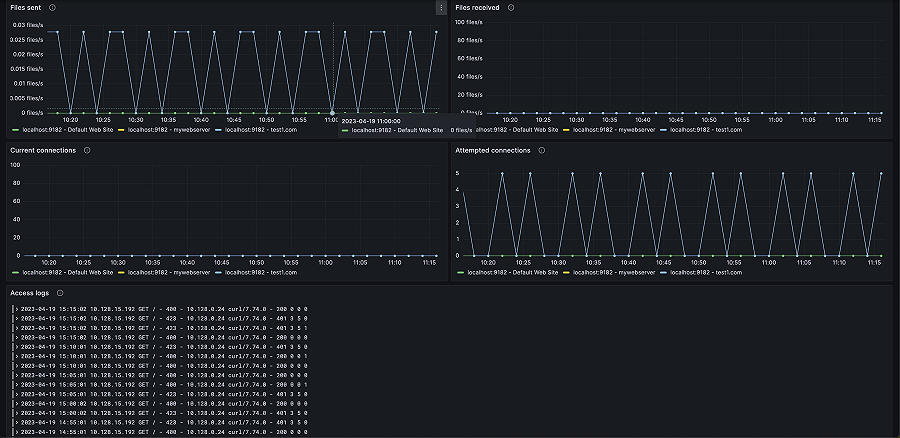 Microsoft IIS monitoring made easy | Grafana Labs