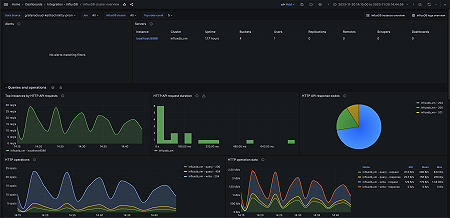 InfluxDB monitoring made easy | Grafana Labs