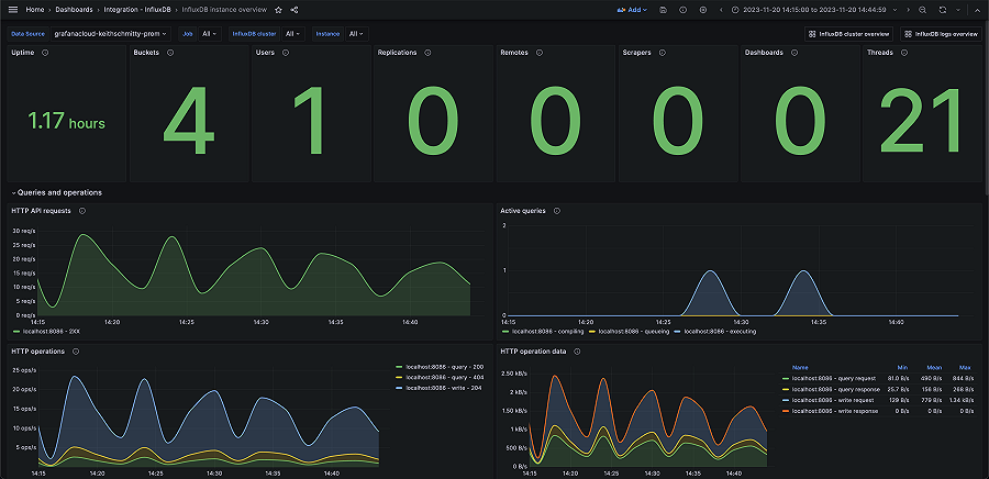 InfluxDB monitoring made easy | Grafana Labs