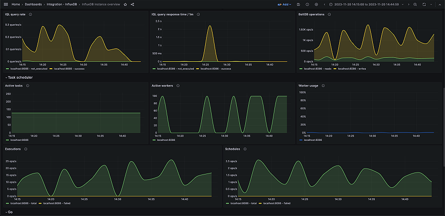Influxdb Monitoring Made Easy Grafana Labs 