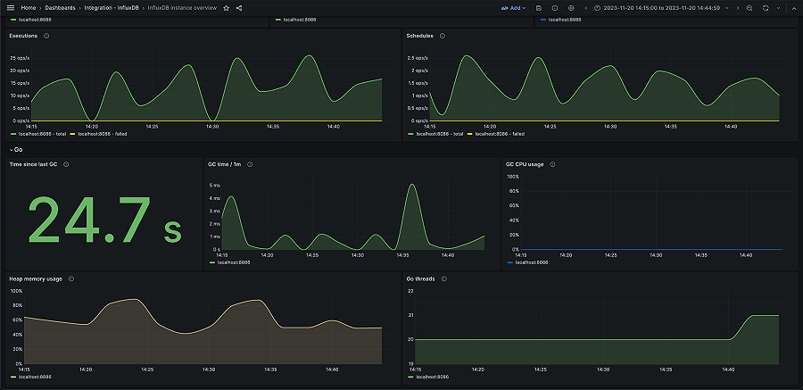 InfluxDB monitoring made easy | Grafana Labs