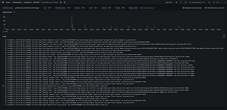 InfluxDB monitoring made easy | Grafana Labs