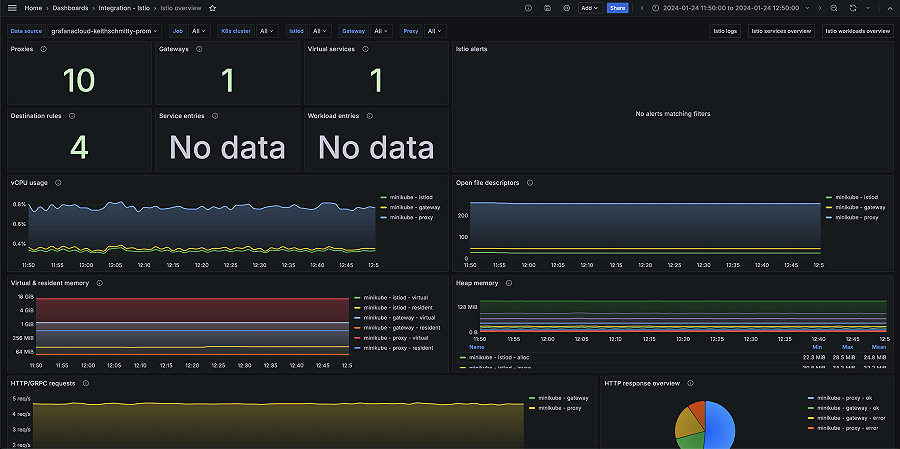 Istio monitoring made easy | Grafana Labs
