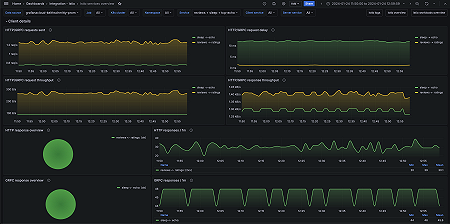 Istio monitoring made easy | Grafana Labs