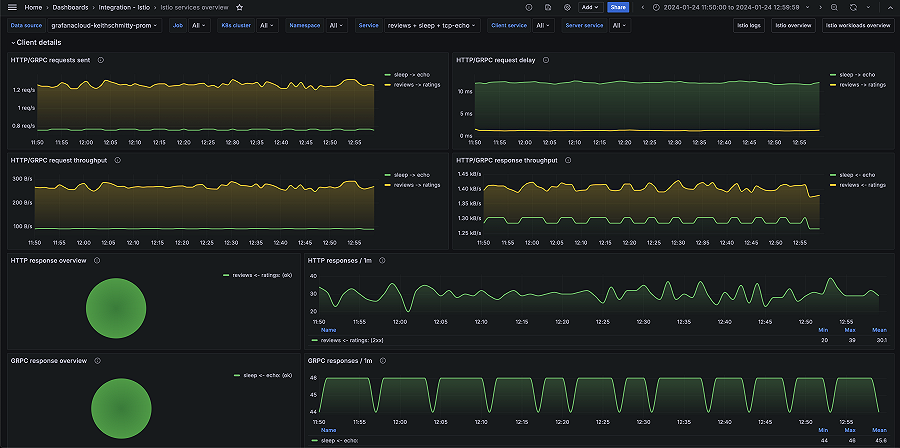 Istio monitoring made easy | Grafana Labs