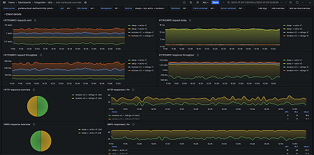 Istio monitoring made easy | Grafana Labs