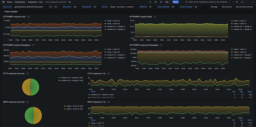Istio monitoring made easy | Grafana Labs