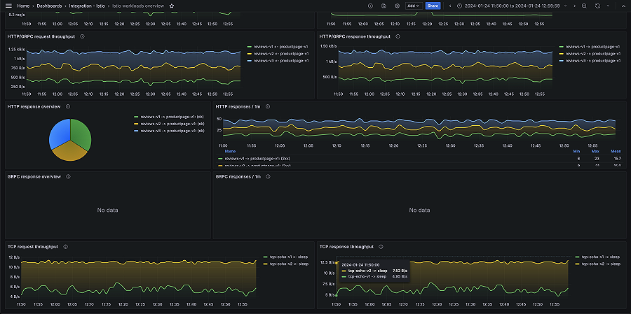 Istio monitoring made easy | Grafana Labs