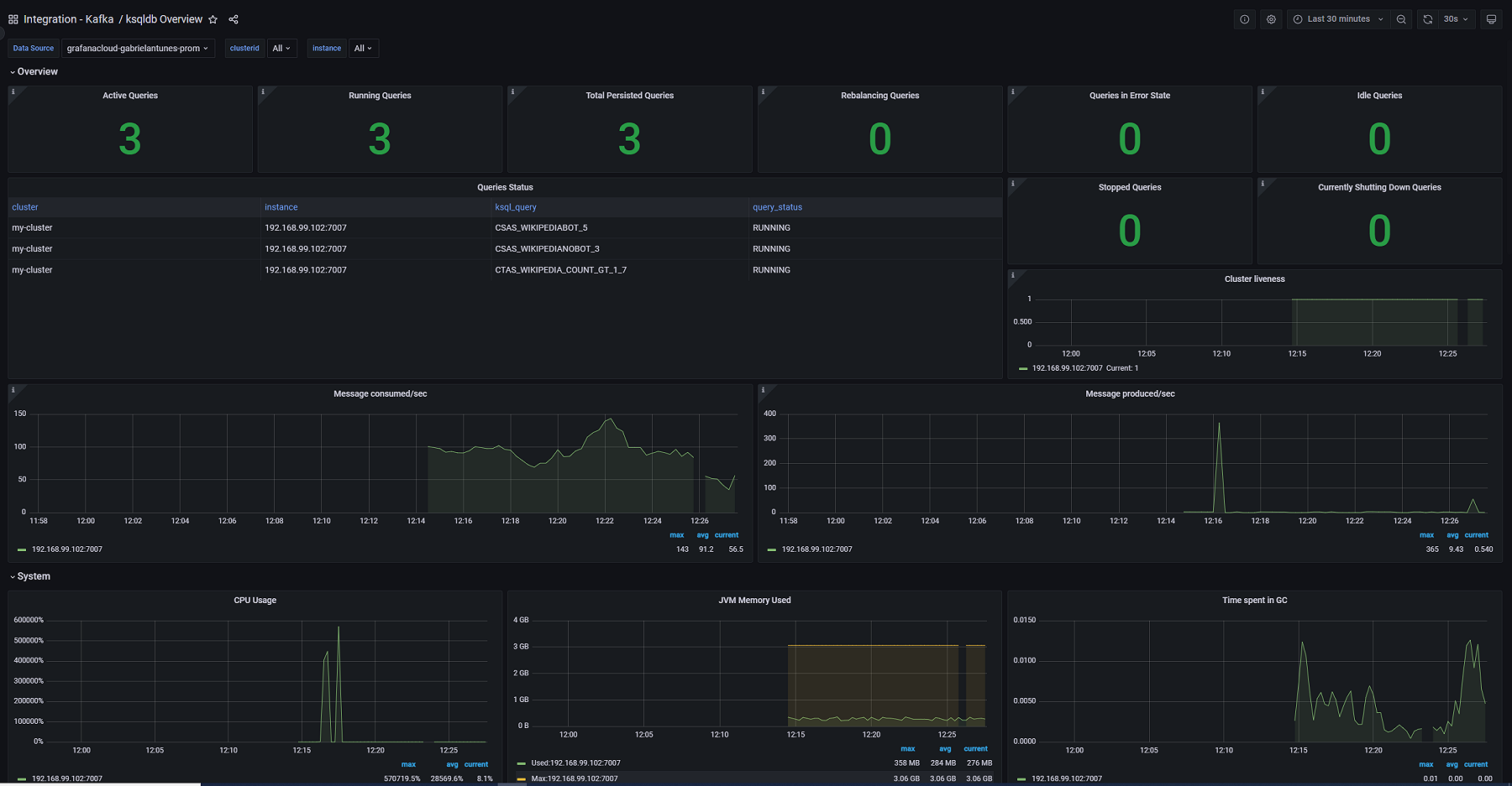 Kafka monitoring made easy | Grafana Labs