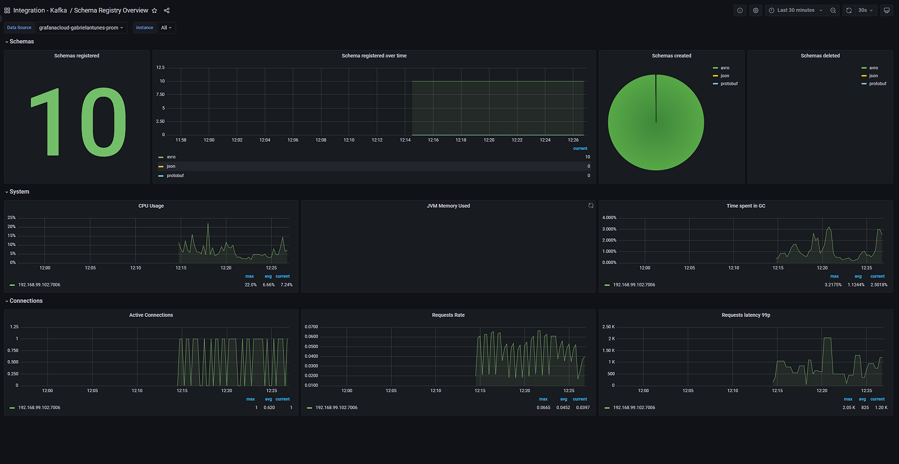 Kafka monitoring made easy | Grafana Labs