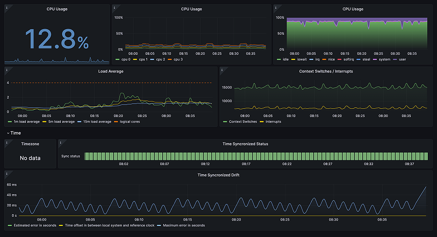 How to easily monitor your Linux server | Grafana Labs