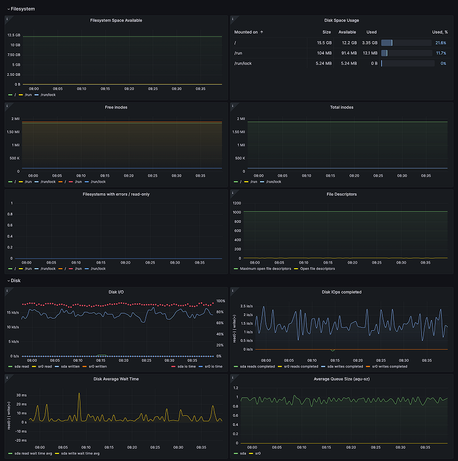 How to easily monitor your Linux server | Grafana Labs