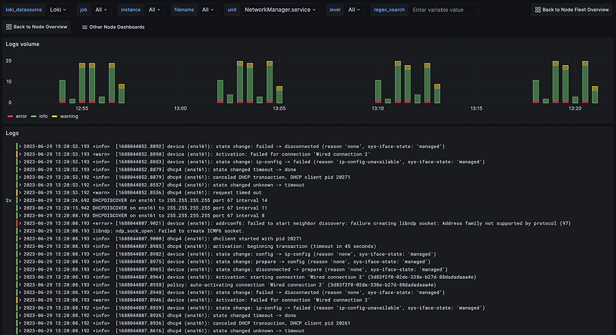 How to easily monitor your Linux server | Grafana Labs