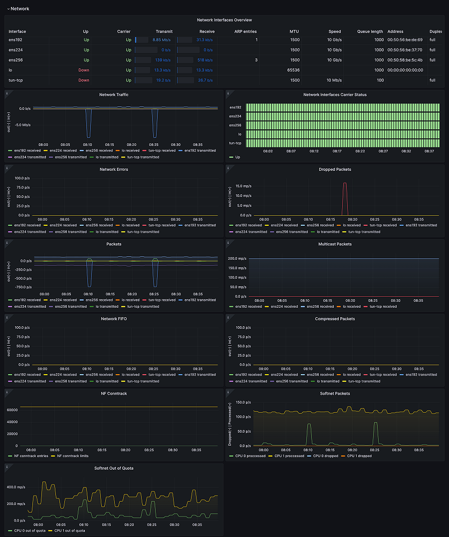 How to easily monitor your Linux server | Grafana Labs